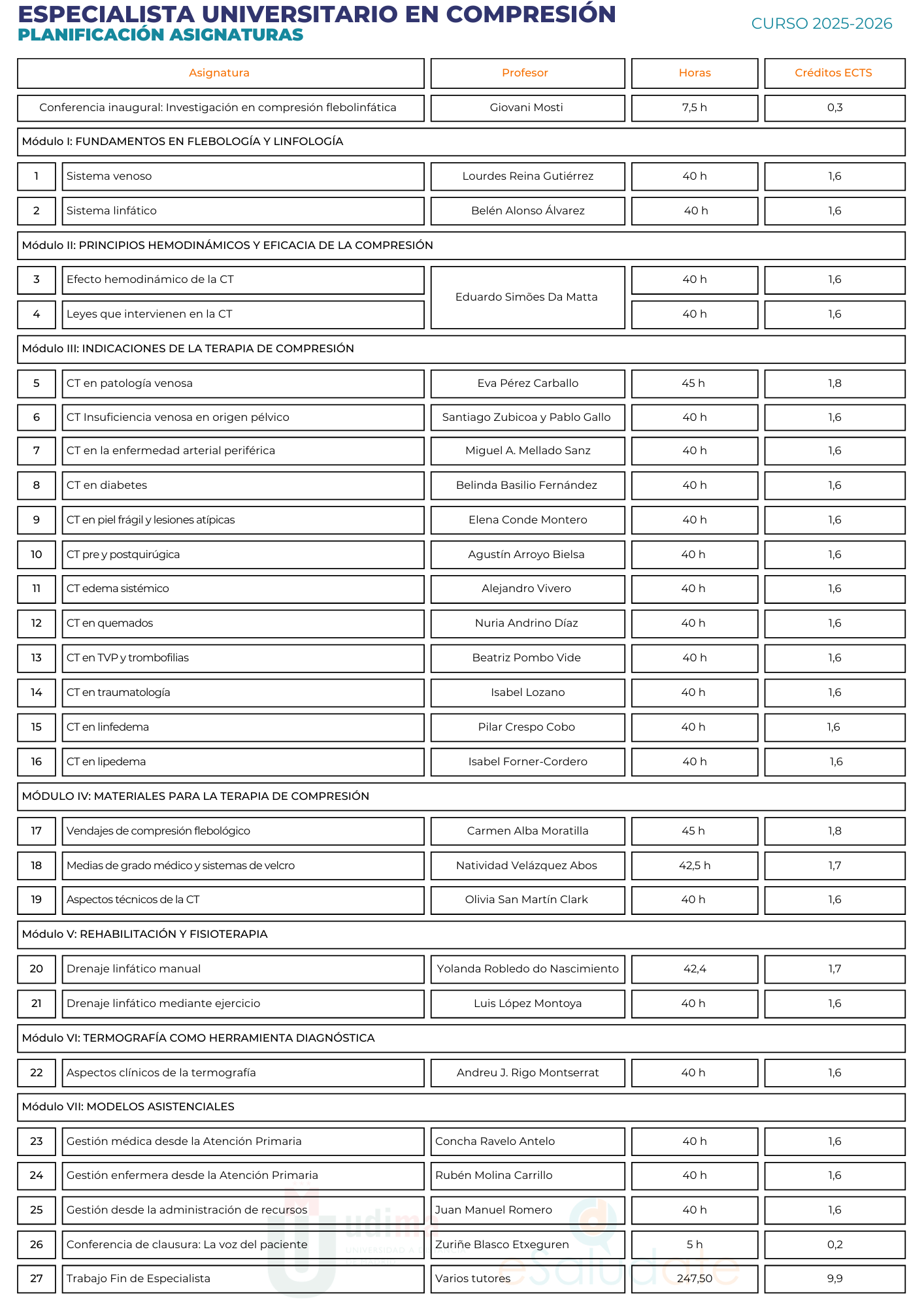 Especialista Universitario en Compresión Terapéutica: Diagnóstico ...